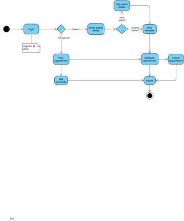 Activity Diagram | Visual Paradigm User-Contributed Diagrams / Designs